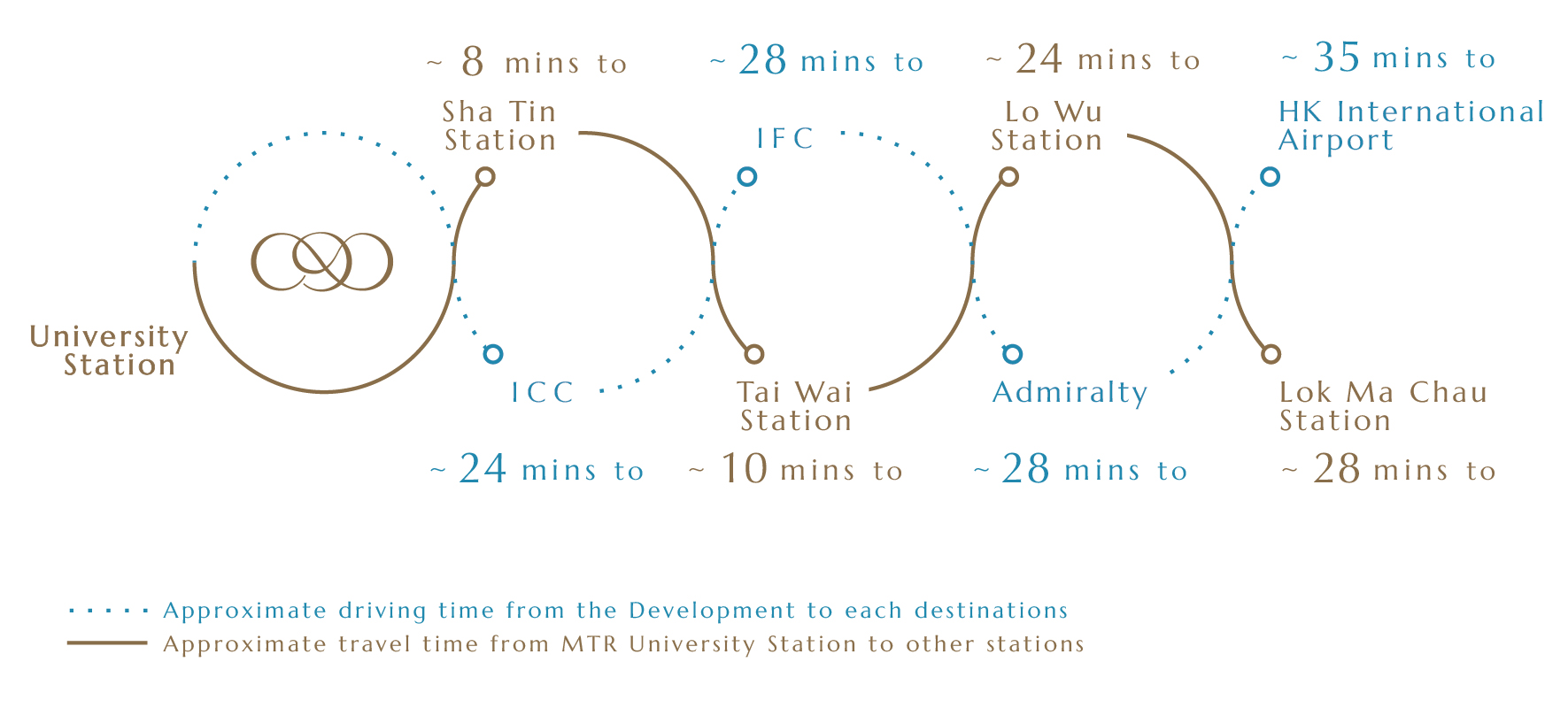 ONTOLO | Great Eagle Group
